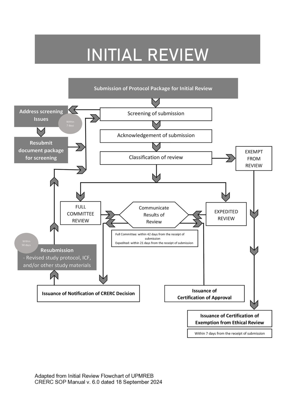 MDMRCI and ARMCI Cluster Research Ethics Review Committee
