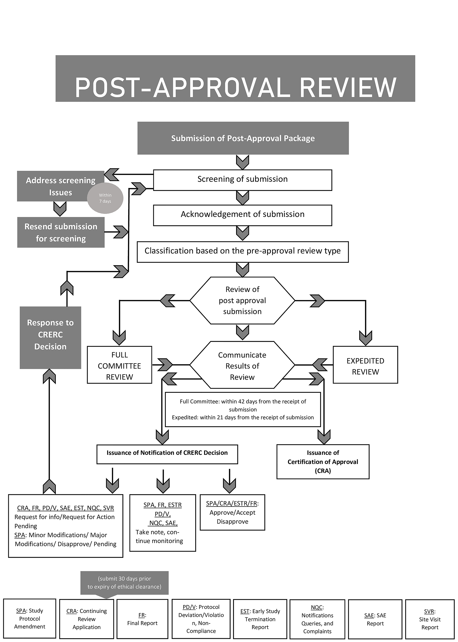 MDMRCI and ARMCI Cluster Research Ethics Review Committee